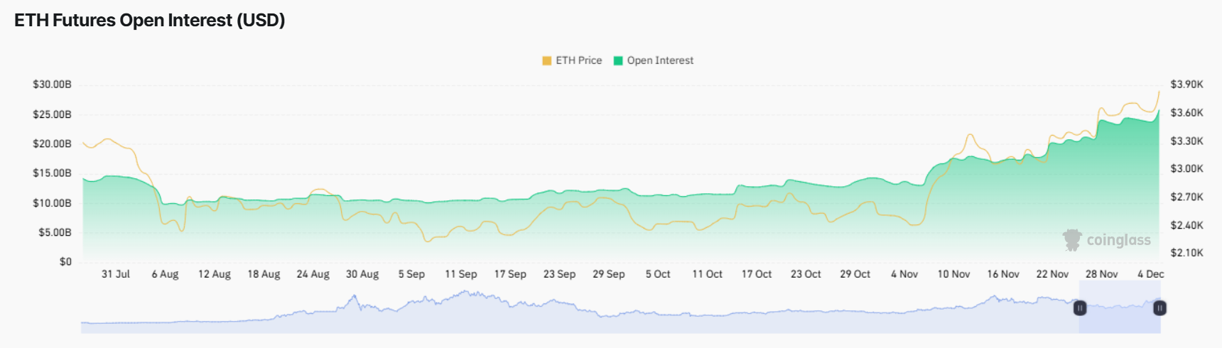 Why is Ethereum Going Up? Unpacking ETH's 2024 Price Surge and $10,000 Predictions